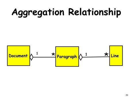 Ppt Object Orientation Concepts Uml And Ooad Prof R Mall Dept Of