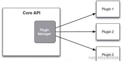 C 插件机制的实现原理过程及使用 腾讯云开发者社区 腾讯云