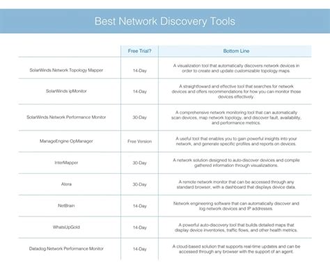 9 Best Network Discovery Tools DNSstuff