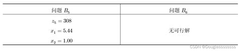 【管理运筹学】第 5 章 整数规划 （1，问题提出与分支定界法）分支定界法 混合整数规划 Csdn博客