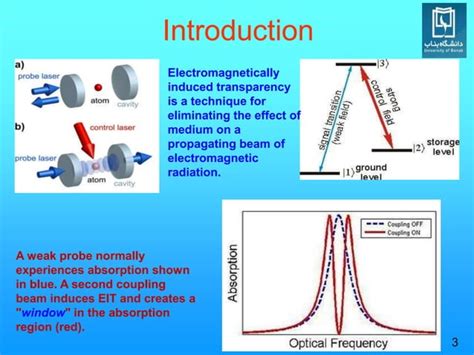 Electromagnetically Induced Transparencyeit Pptx Physics Science