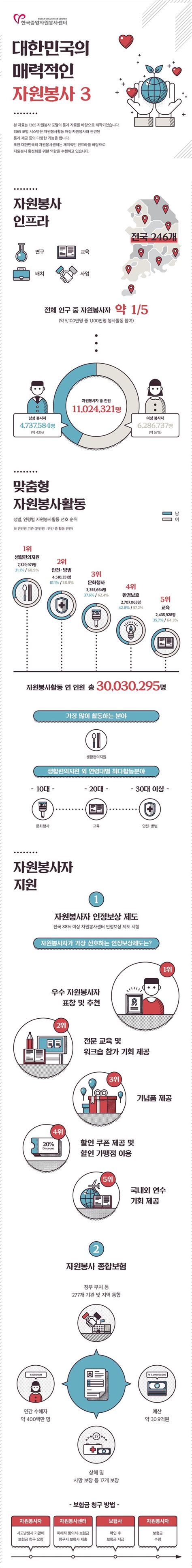 인포 그래픽스 항공기와 엔진