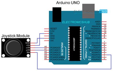 Joystick Control For Arduino Servos Easy DIY Project