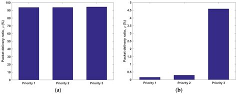OrMAC A Hybrid MAC Protocol Using Orthogonal Codes For Channel Access In M M Networks