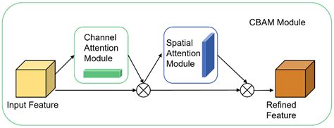 Underwater Side Scan Sonar Target Detection An Enhanced Yolov11 Framework Integrating Attention