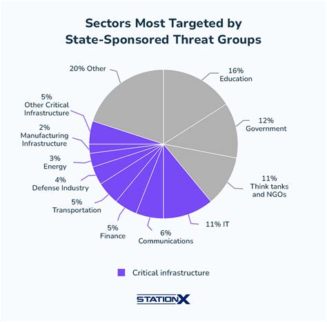 65 Malware Statistics For 2025