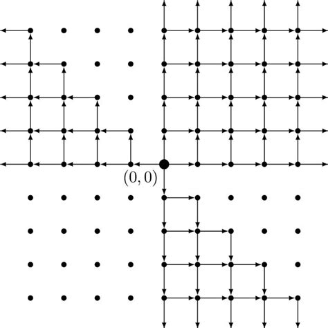 The Possible Steps Of A Hybrid Lattice Path Download Scientific Diagram