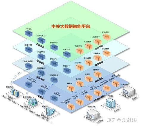 【数字化转型案例】城市三体生产安全监管治理全域数字化解决方案 知乎