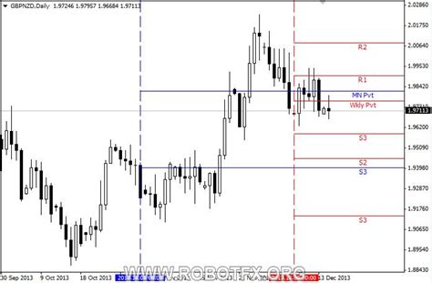Alice Wonders On Linkedin Weekly And Monthly Pivot Script For Metatrader 4