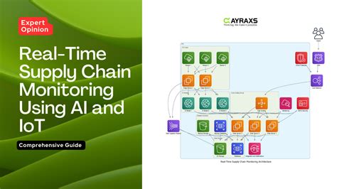 Real Time Supply Chain Monitoring Using Ai And Iot