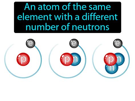Isotope Definition Image Flippy Flashcards