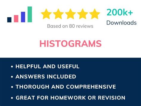 Histograms Teaching Resources
