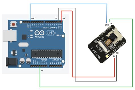 Github Alisherka7take Picture By Pulse Beat Arduino Uno Esp32cam