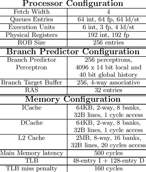 Baseline Configuration Download Table