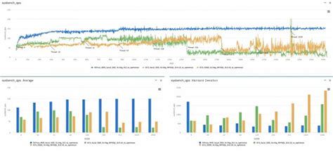 Really Worth It How Does Apsaradb For Rds And An User Created Mysql