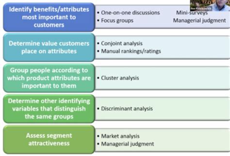 Marketing Midterm Segmentation Targeting Personas Positioning