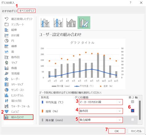 エクセルで単位が違う3軸グラフの作り方｜office Hack