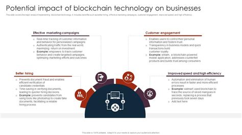 Potential Impact Of Blockchain Unlocking The Power Of Blockchain An