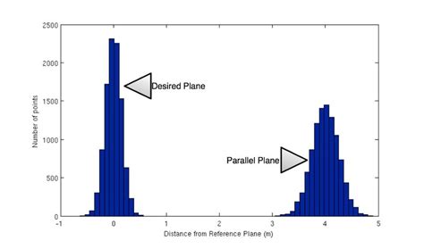 This Figure Illustrates The Described Histogram Hd Of Distances