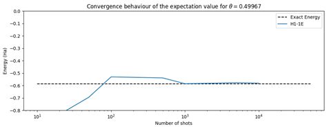 Running On Quantinuum Hardware Inquanto 431