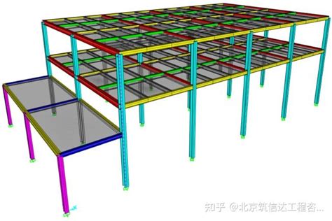 【sap2000】构件打断与否对有效长度系数的影响 知乎