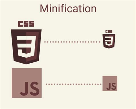 A Step By Step Guide To Bundling And Minification In Aspnet Core Dev