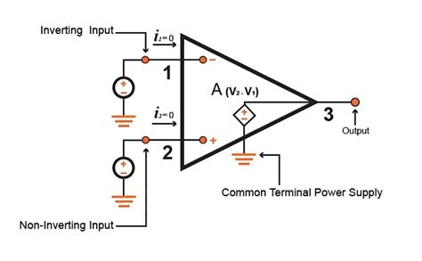 Operational Amplifier Ideal Op Amp Output Voltage Equation Electrical Engineering Stack