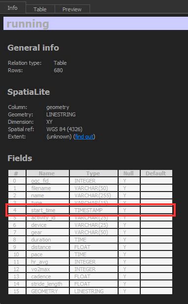 Qgis Not Showing Spatialites Timestamp Values In Attribute Table