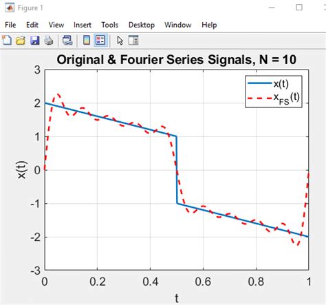 Solved 1 Select The Short Duration Pulse Input Wave Form