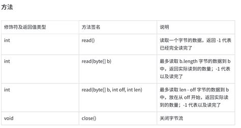 【文件操作与io】详细解析文件操作与io 二 inputstream 后端要怎么new csdn博客