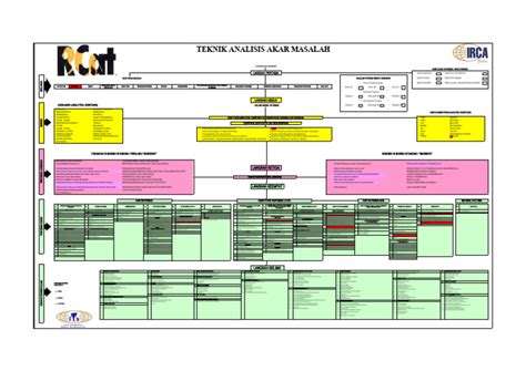 Rcat Wall Chart Indonesia Pdf