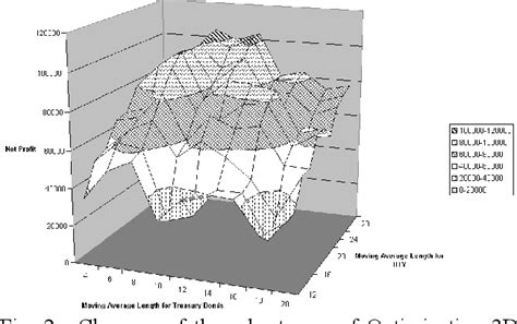 Figure 2 From Intermarket Divergence — A Robust Method For Generating