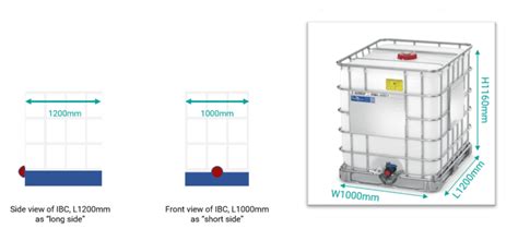 Handling Guide Of Loading 20 1000l Ibc Tanks In 20ft Container Foreverest Resources Ltd
