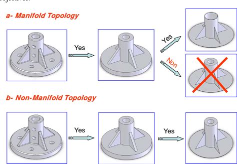 figure 8 from idealization of cad geometry using design and analysis