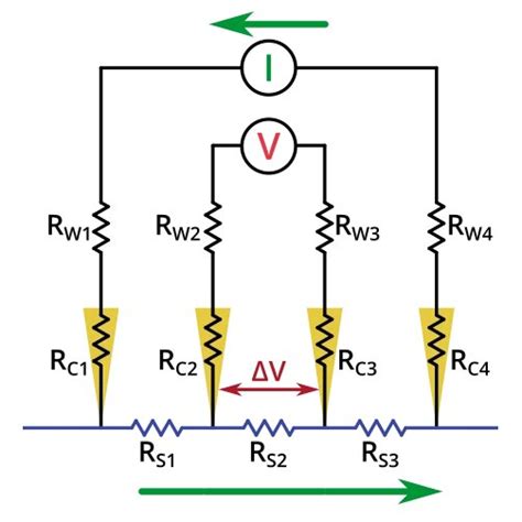 Equivalent Circuit For Four Probe Measurement Method As Taken From Download Scientific Diagram