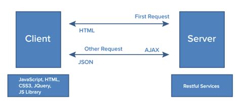 angular framework de código abierto para crear apps web