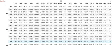 Matplotlib Scatter Plot From Multi Indexed Dataframe Stack Overflow