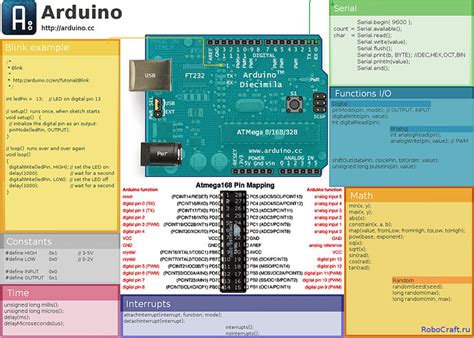 Arduino Cheat Sheet Poster Education Arduino Forum