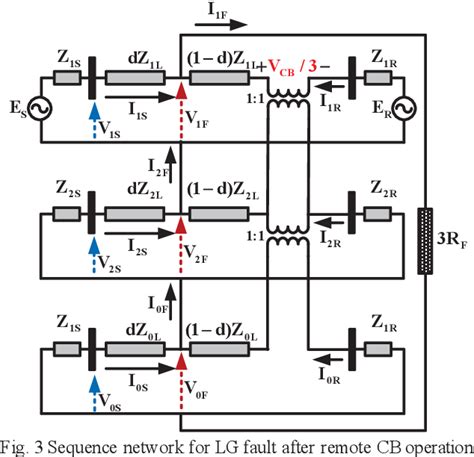 Figure 3 From A Local Data Based Method To Reduce The Zone2 Operation