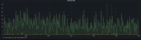 tariq yahya ismail on linkedin sre devops aws cloud grafana