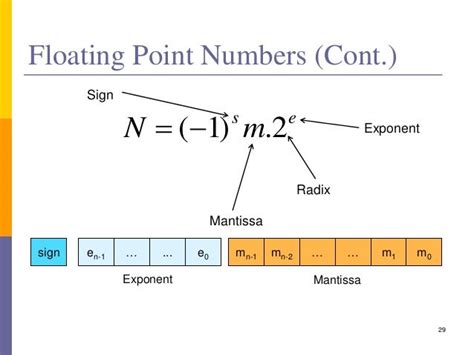 data representation