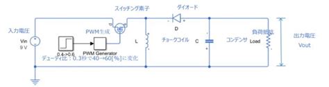 Pwm（パルス幅変調） Matlab And Simulink