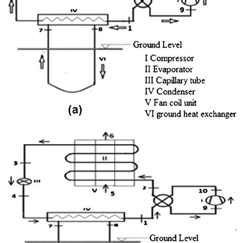 Schematic Diagram Of Gshp For A Space Cooling And B Space Heating