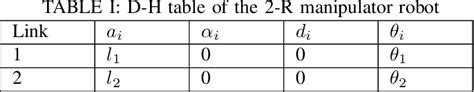 Table I From Simulation Of A 2 R Robot Model Based On Solidworks Design