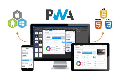 Best Language For Mobile App Development—what You Need To Know Webiotic