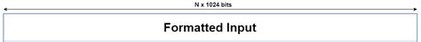 Cryptography Explaining Sha 512 This Is Intended To Give You A Basic