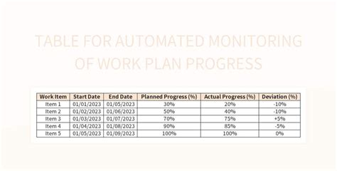 Free Automated Monitoring Templates For Google Sheets And Microsoft Excel Slidesdocs