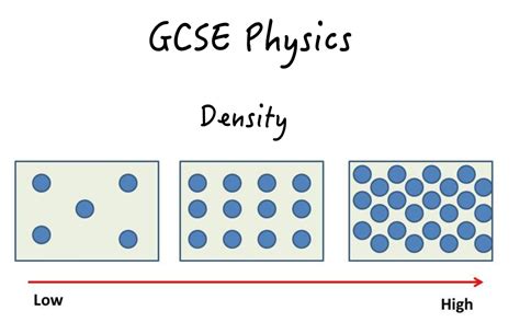 Gcse Density Topic Teaching Resources