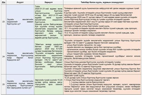 Хуулийн этгээдийн бүртгэлтэй холбоотой түгээмэл асуулт хариулт