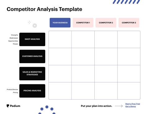Free Printable Competitor Analysis Templates Outperform Competition